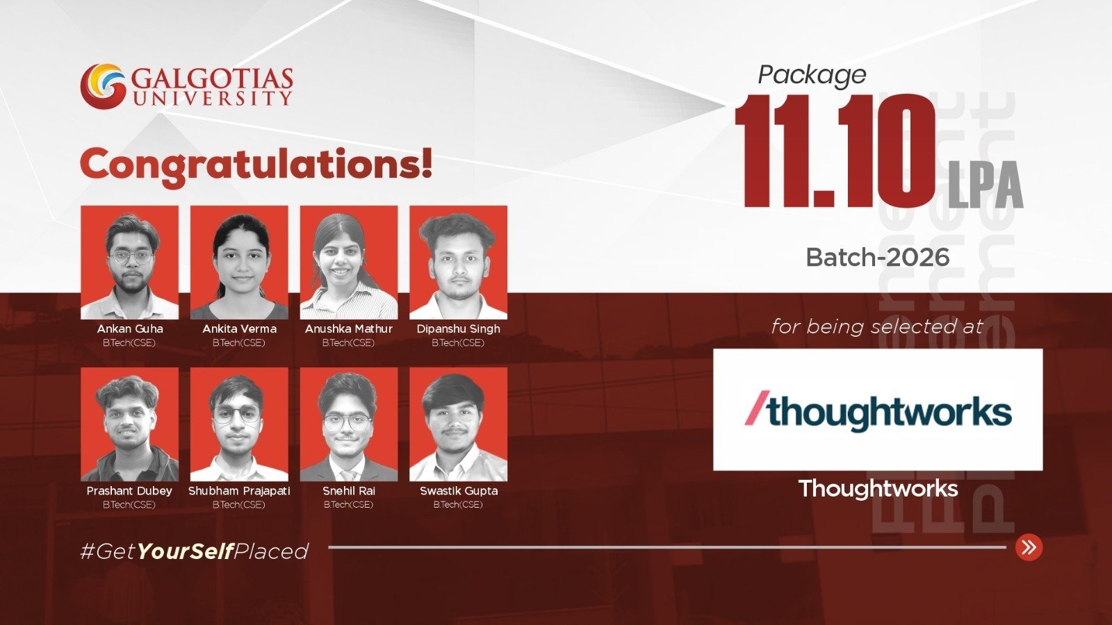 Galgotias University Students Secure 11.10 LPA Offers at Thoughtworks ...